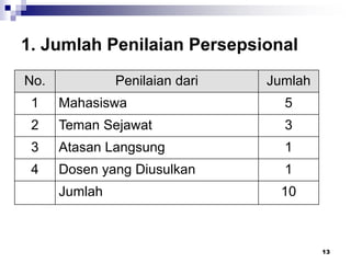 Bahan Presentasi Norma Penilaian.ppt