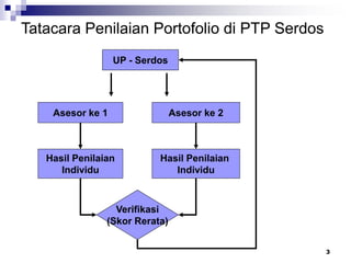 Bahan Presentasi Norma Penilaian.ppt