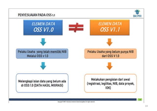 BAHAN_PRESENTASI_OSS_BANDUNG.pptx