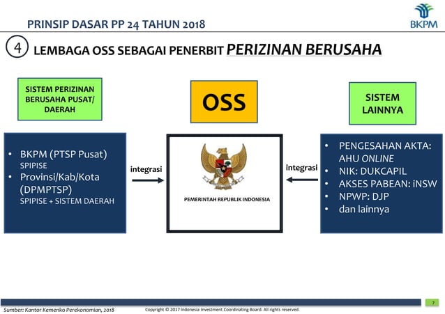 BAHAN_PRESENTASI_OSS_BANDUNG.pptx