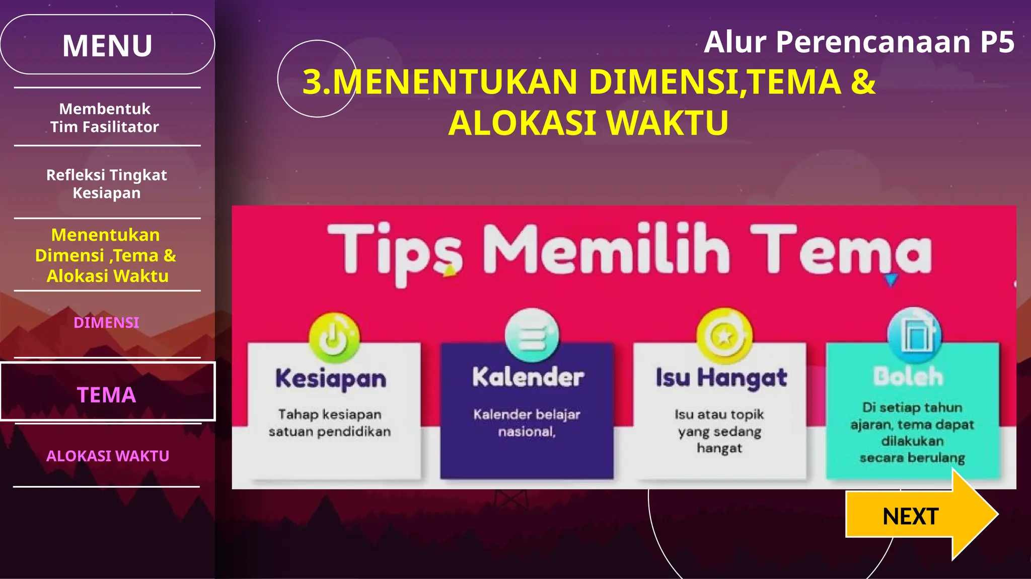 BAHAN PRESENTASI PENYUSUNAN MODUL PROJEK.pptx