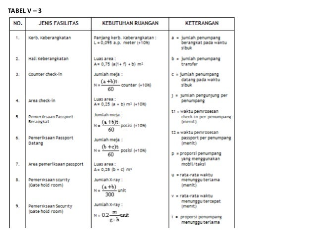 Bahan presentasi rekayasa terminal