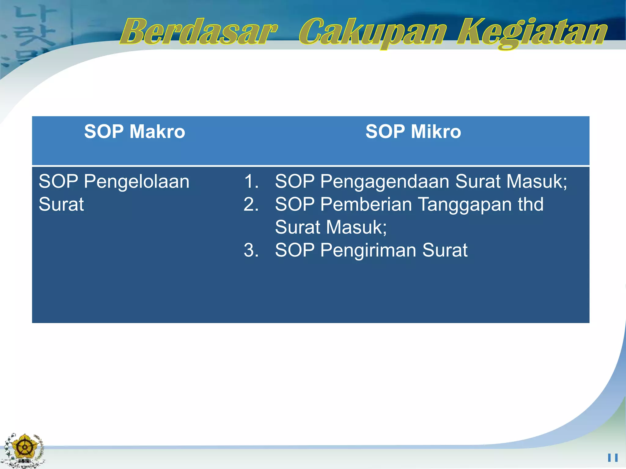 Bahan_Presentasi_SOP.ppt