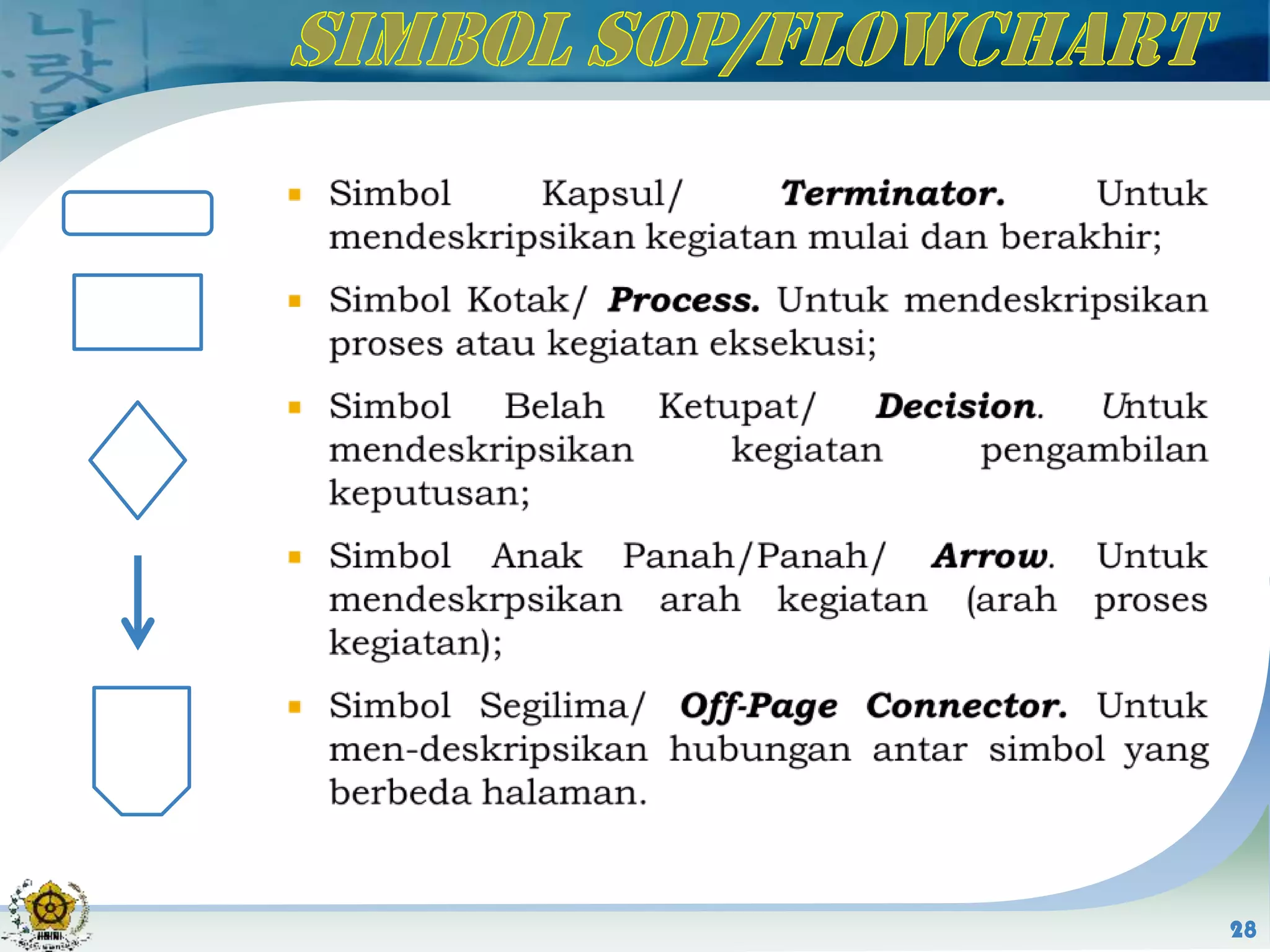 Bahan_Presentasi_SOP.ppt