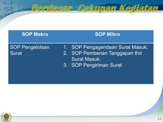 Bahan_Presentasi_SOP.ppt