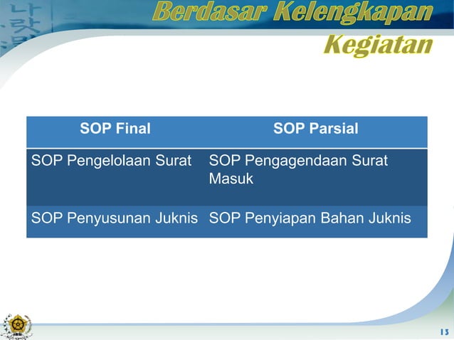 Bahan_Presentasi_SOP.ppt