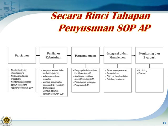 Bahan_Presentasi_SOP.ppt