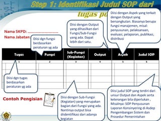 Bahan_Presentasi_SOP.ppt