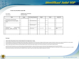 Bahan_Presentasi_SOP.ppt