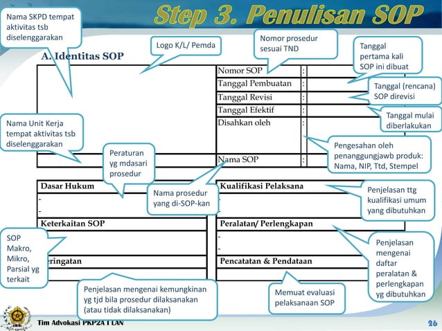 Bahan_Presentasi_SOP.ppt