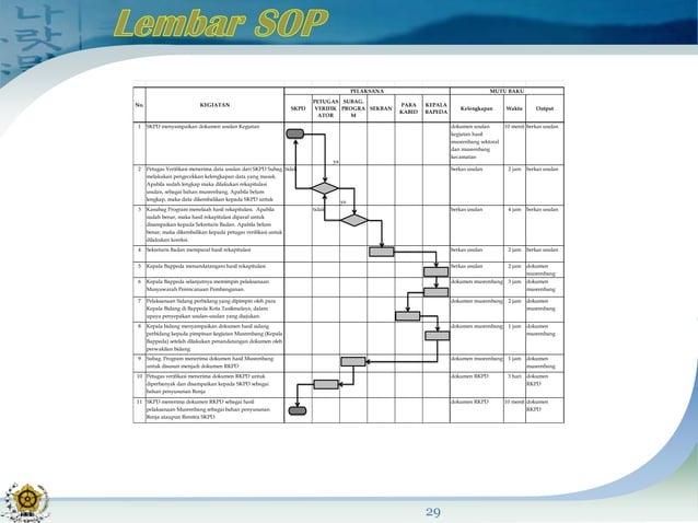 Bahan_Presentasi_SOP.ppt