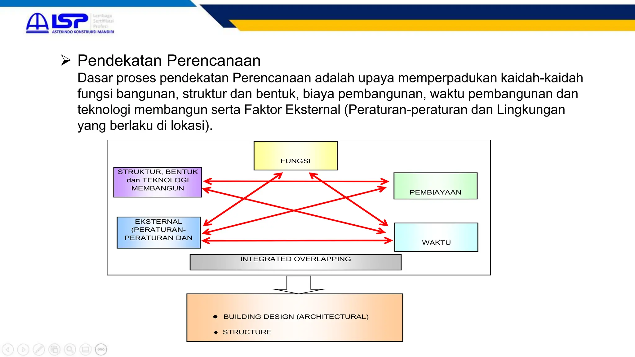 Bahan Presentasi Uji Kompetensi SKK Jenjang 8 Ahli Madya Teknik ...