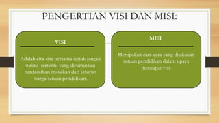BAHAN PRESENTASI VISI MISI SDN 2 SAGULING.pptx