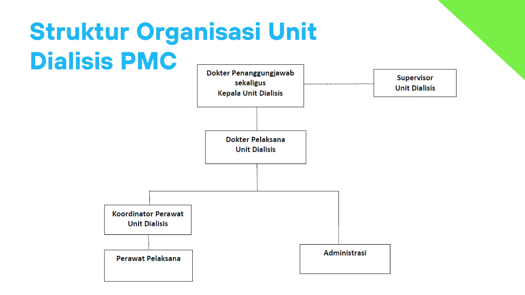 Bahan Presentasi Visitasi Kemenkes PMC.pptx