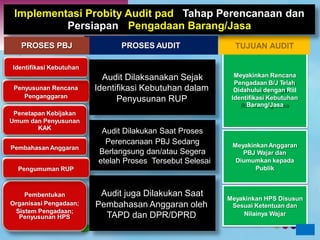 BAHAN PROBITY AUDIT.pdf