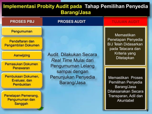 BAHAN PROBITY AUDIT.pdf