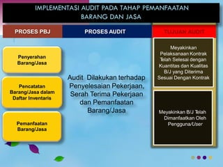 BAHAN PROBITY AUDIT.pdf