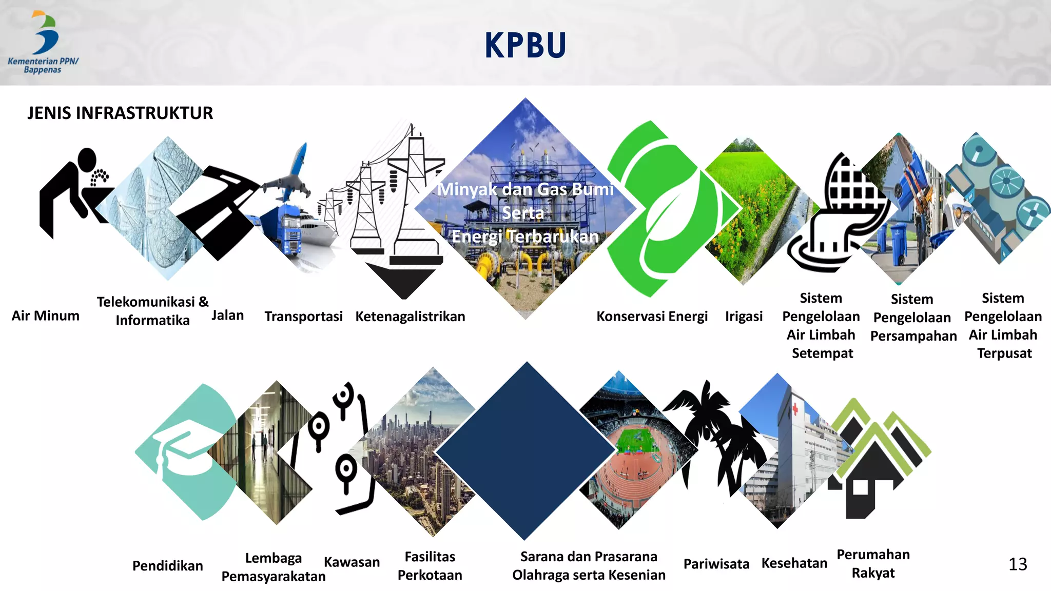 Rencana Pembangunan Nasional, Sektor Energi dan Rancangan Teknokratik RPJMN 2020-2024 (Sub ...