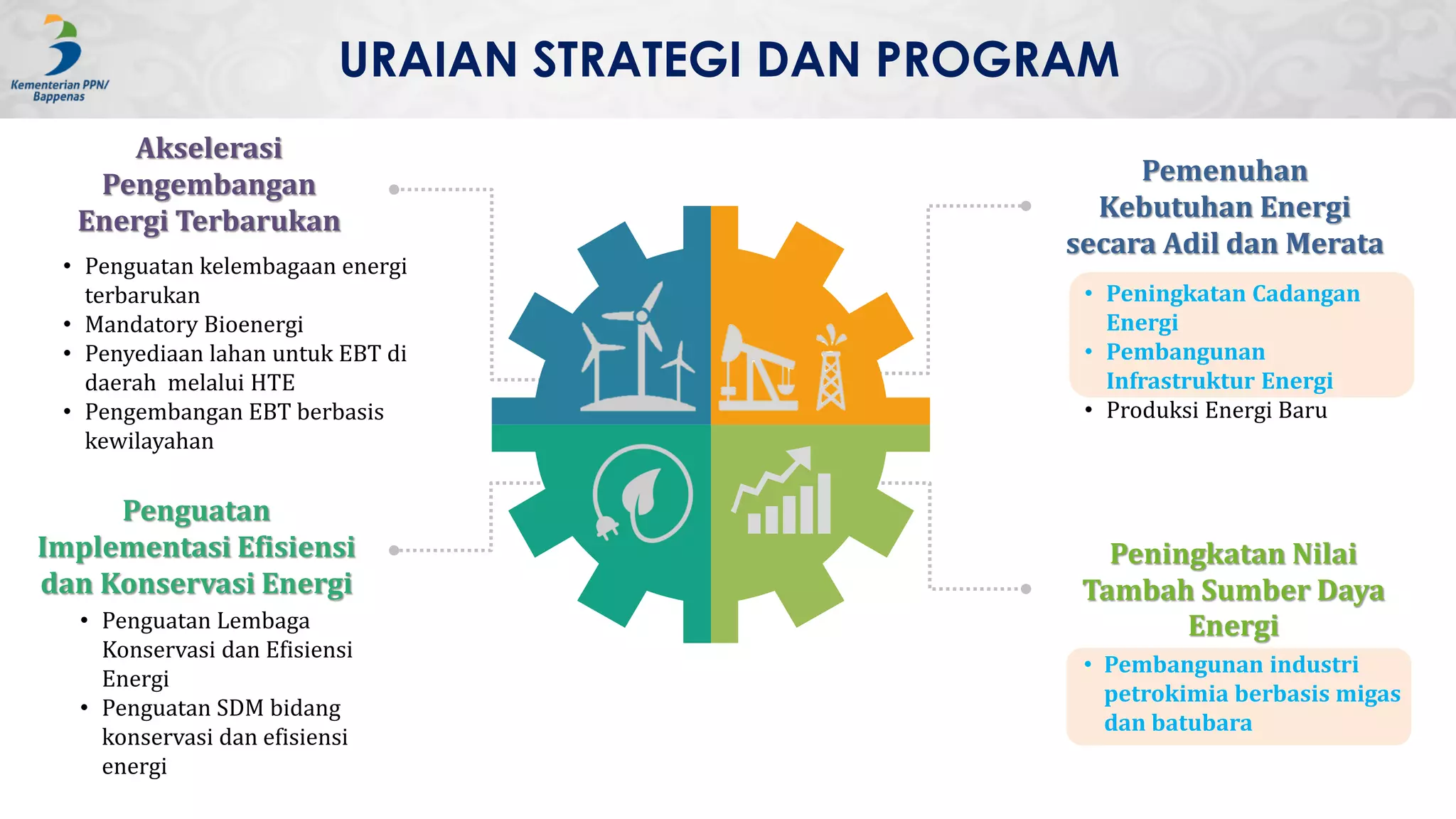 Rencana Pembangunan Nasional, Sektor Energi dan Rancangan Teknokratik RPJMN 2020-2024 (Sub ...