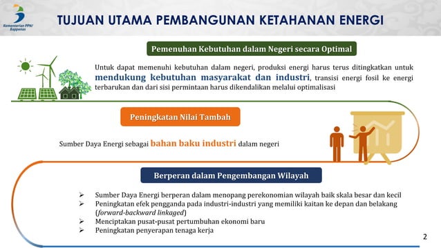 Rencana Pembangunan Nasional, Sektor Energi dan Rancangan Teknokratik RPJMN 2020-2024 (Sub ...