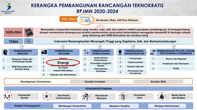 Rencana Pembangunan Nasional, Sektor Energi dan Rancangan Teknokratik RPJMN 2020-2024 (Sub ...