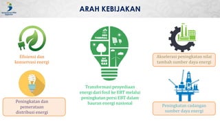 Rencana Pembangunan Nasional, Sektor Energi dan Rancangan Teknokratik RPJMN 2020-2024 (Sub ...