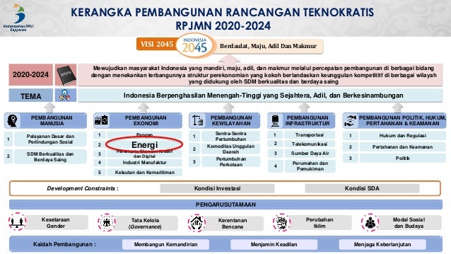 Rencana Pembangunan Nasional, Sektor Energi dan Rancangan Teknokratik…