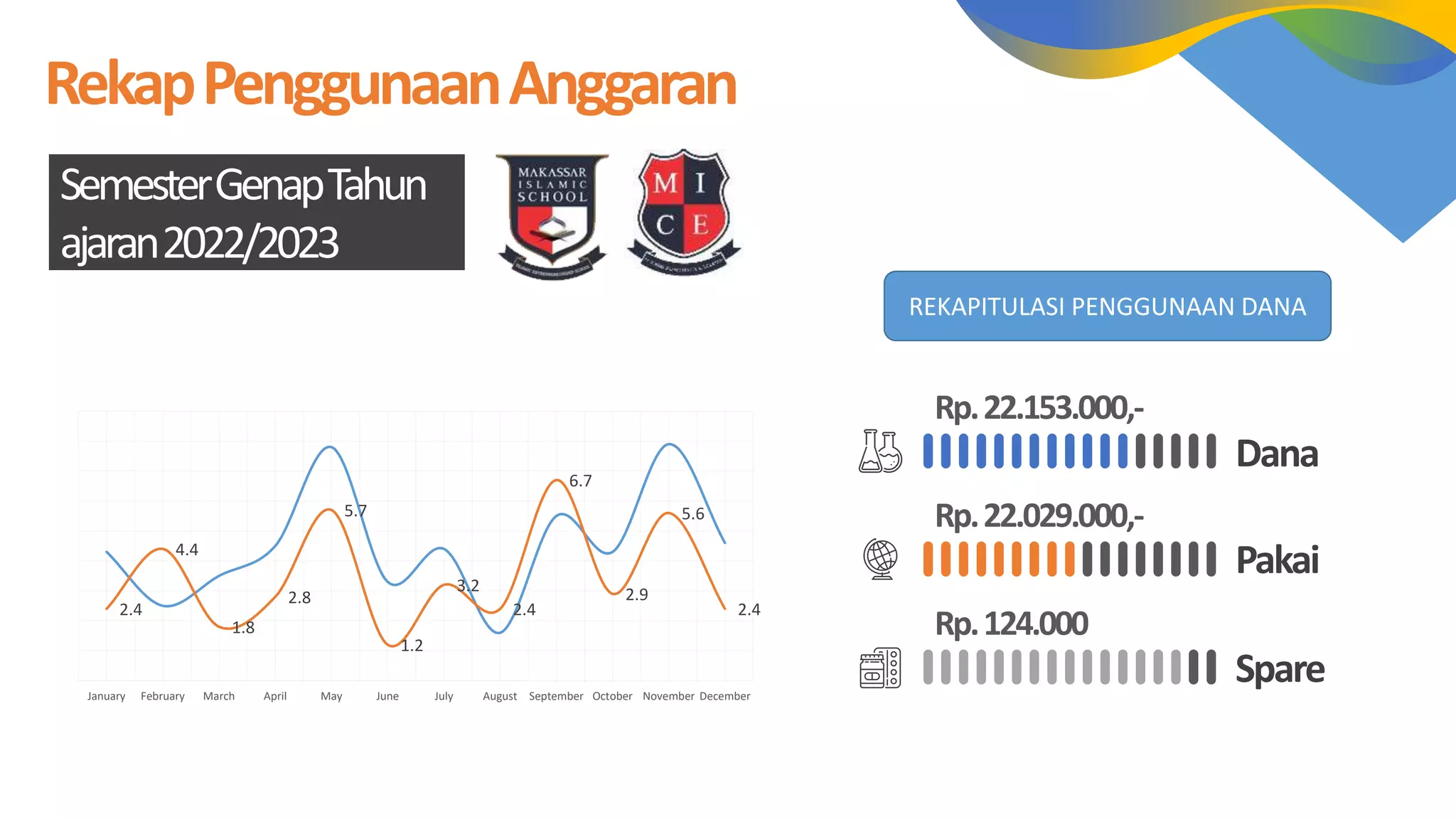 Bahan Raker 2022.pptx