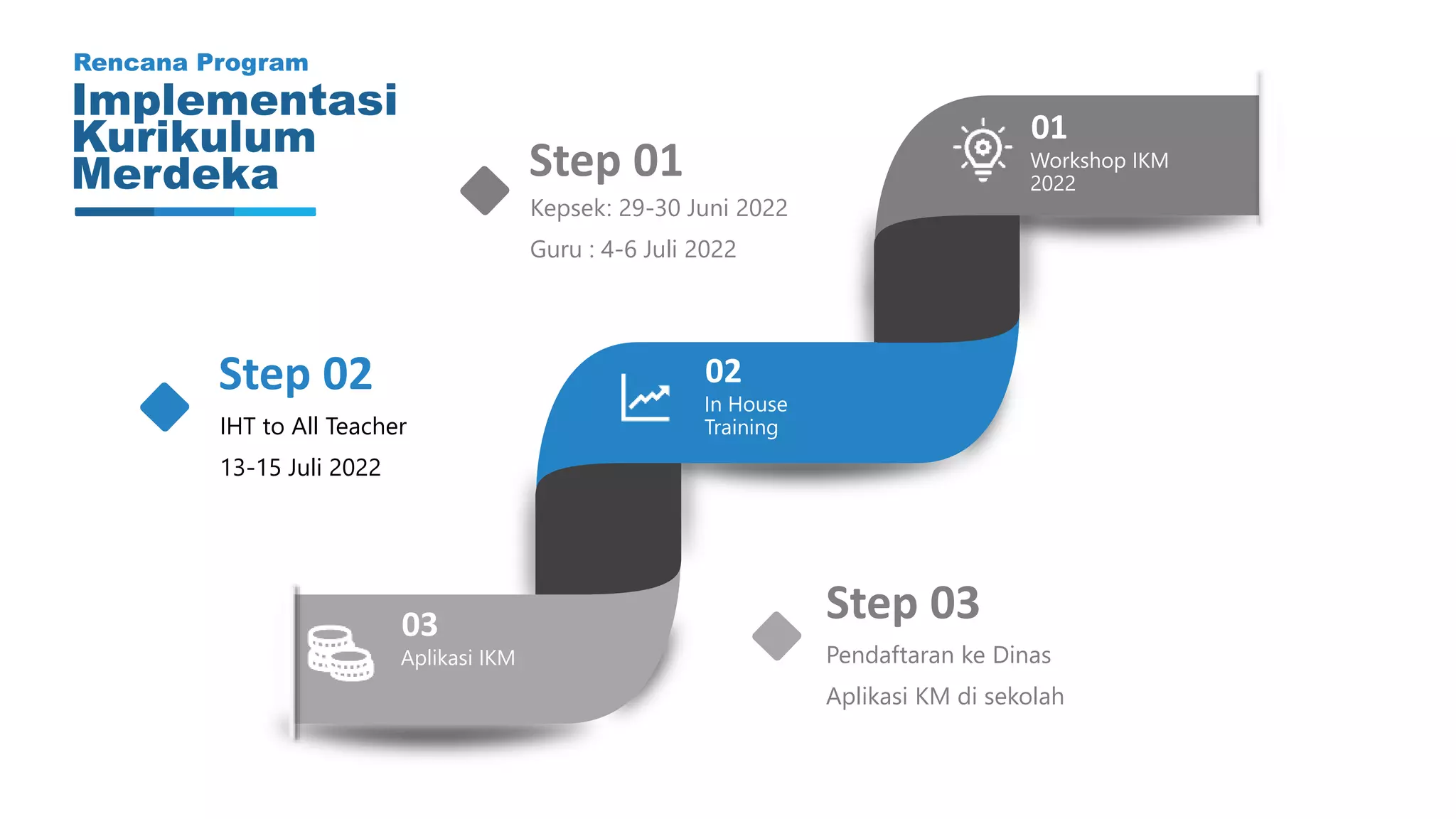 Bahan Raker 2022.pptx