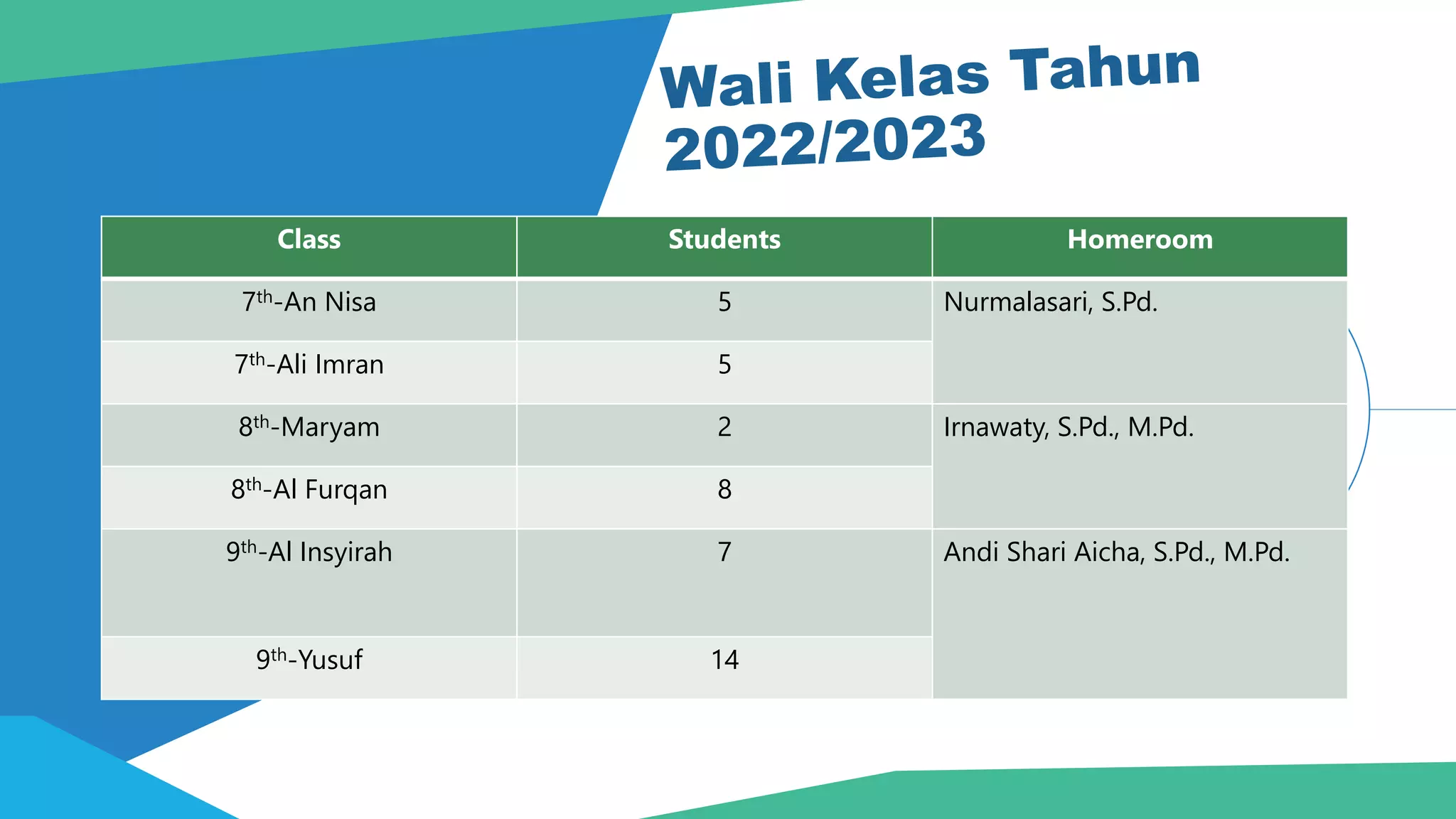 Bahan Raker 2022.pptx