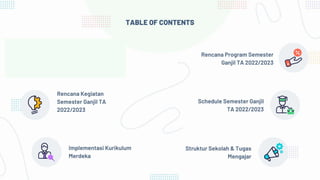 Bahan Raker 2022.pptx