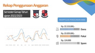 Bahan Raker 2022.pptx