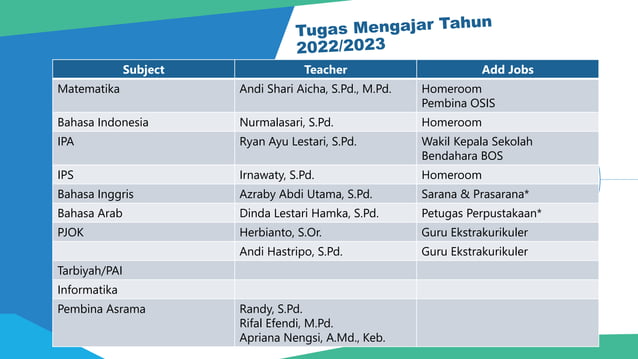 Bahan Raker 2022.pptx