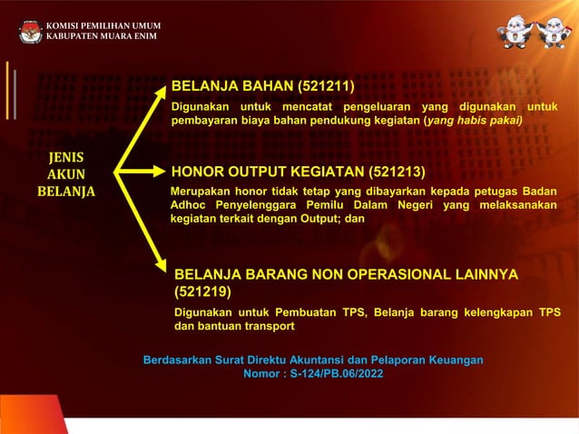 Bahan Rapat kerja dan teknis KPU ME.pptx