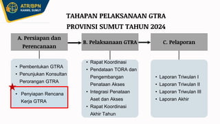 Bahan Rapat Persiapan GTRA Tahun 2024_.pptx