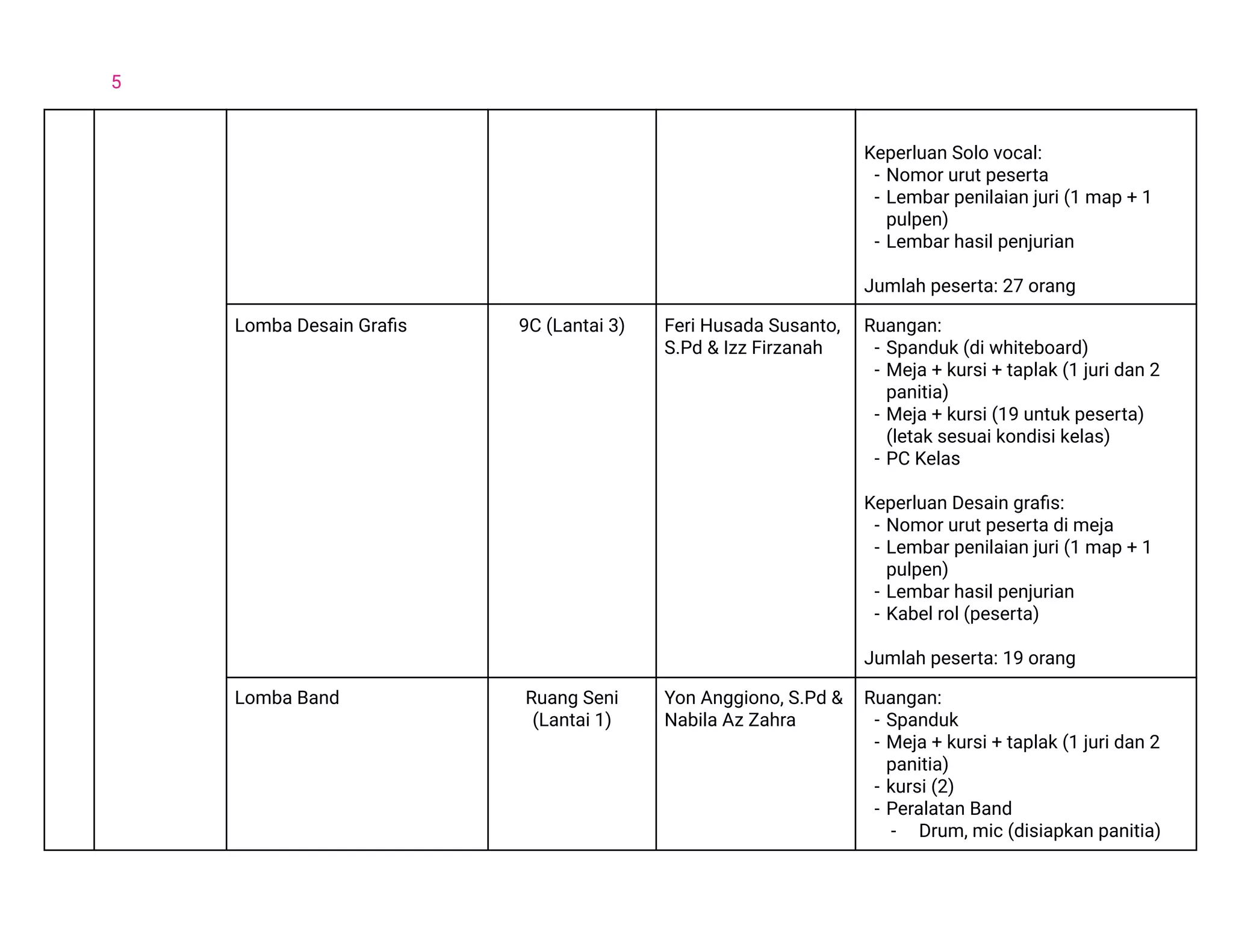 Bahan Rapat, Rundown FLS2N.pdf