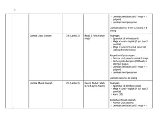 Bahan Rapat, Rundown FLS2N.pdf