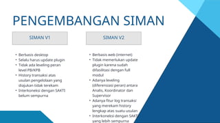 Bahan Rapat SIMAN V2 290824.aaaaaaaaaaaa | PPTX