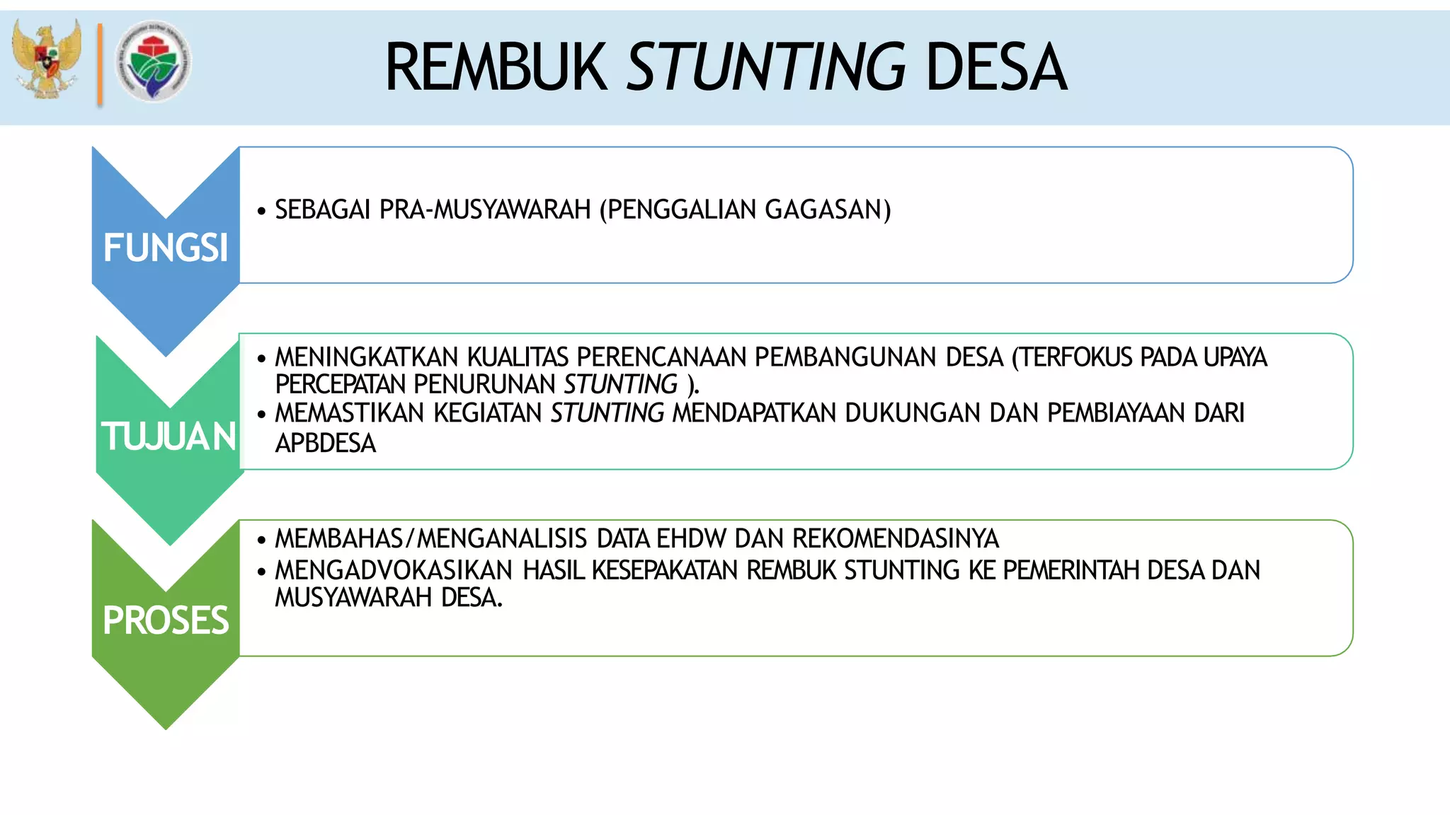 Bahan Rembuk Stunting Desa 2022.pptx