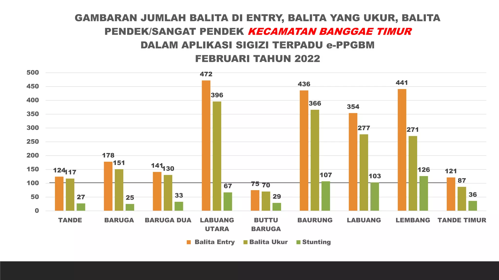 Bahan Rembuk Stunting Desa 2022.pptx