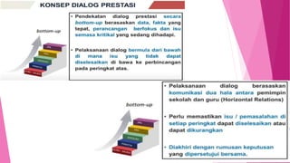 BAHAN RUJUKAN DP SPM(1).pptx