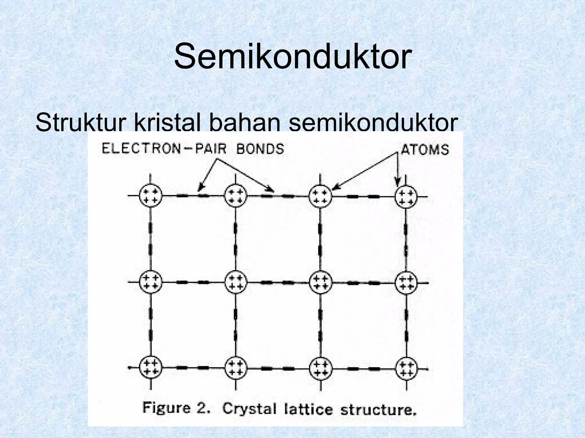 Bahan semikonduktor | PPT