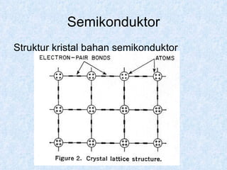 Bahan semikonduktor | PPT