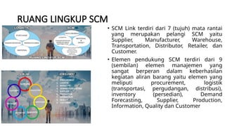 Bahan sesi 2 Supply Chain Management.pptx
