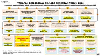 Rakor Peran Pemerintah dan Pemda dalam Memfasilitasi Penyelenggaraan Pilkada Serentak 2024 di ...