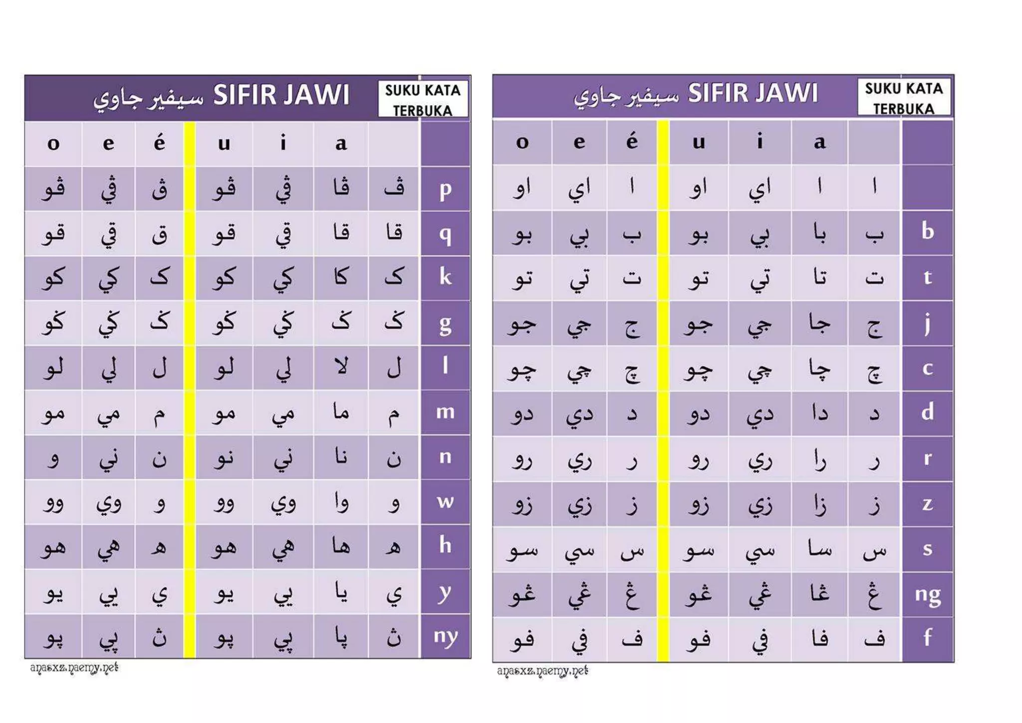 Bahan sifir jawi | DOCX