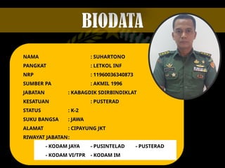 BAHAN SIKAP TER DAN 5 PUAN TERITORIAL.pptx