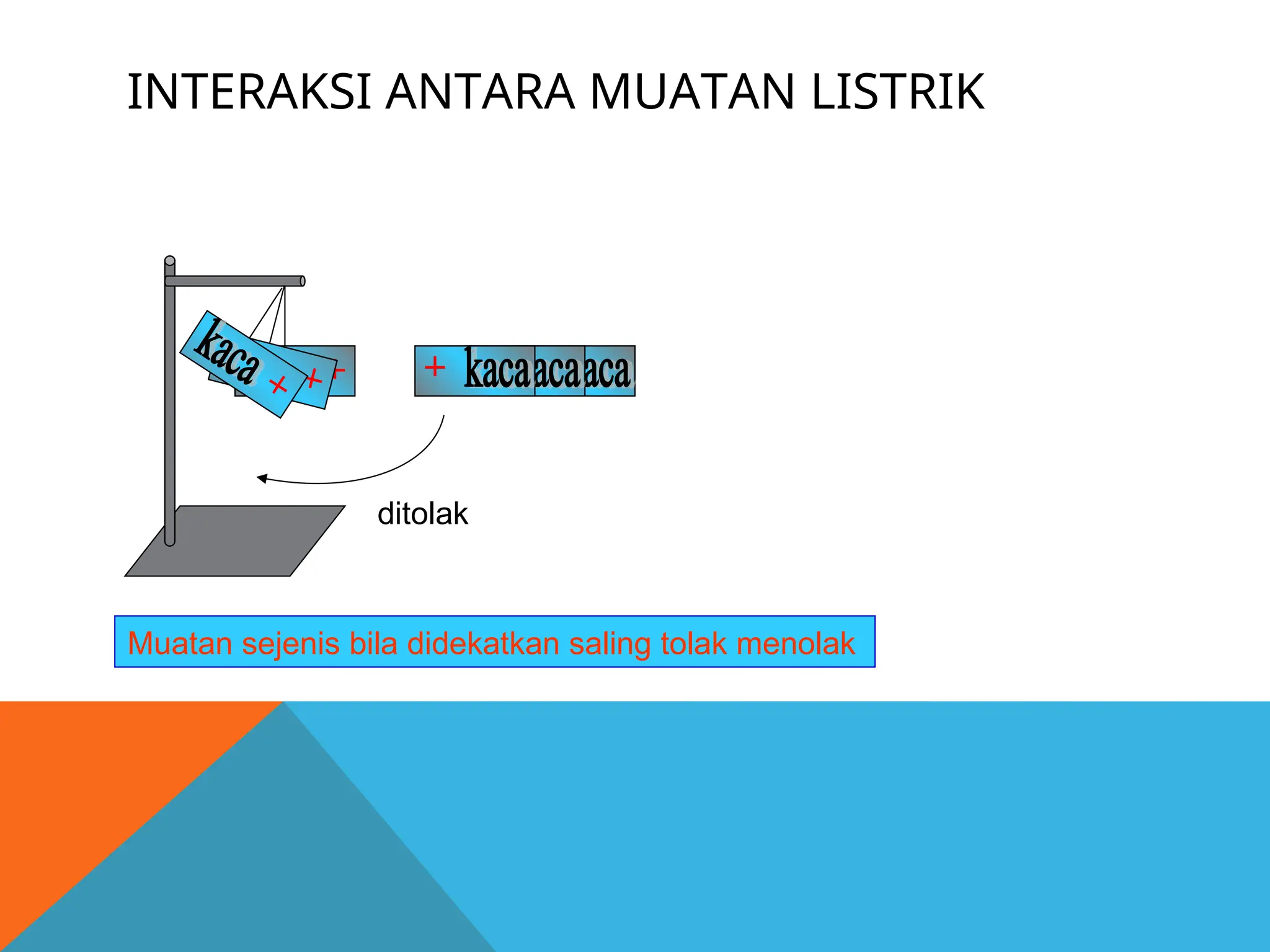 BAHAN SIMULASI MENGAJAR PPT LISTRIK STATIS.ppt