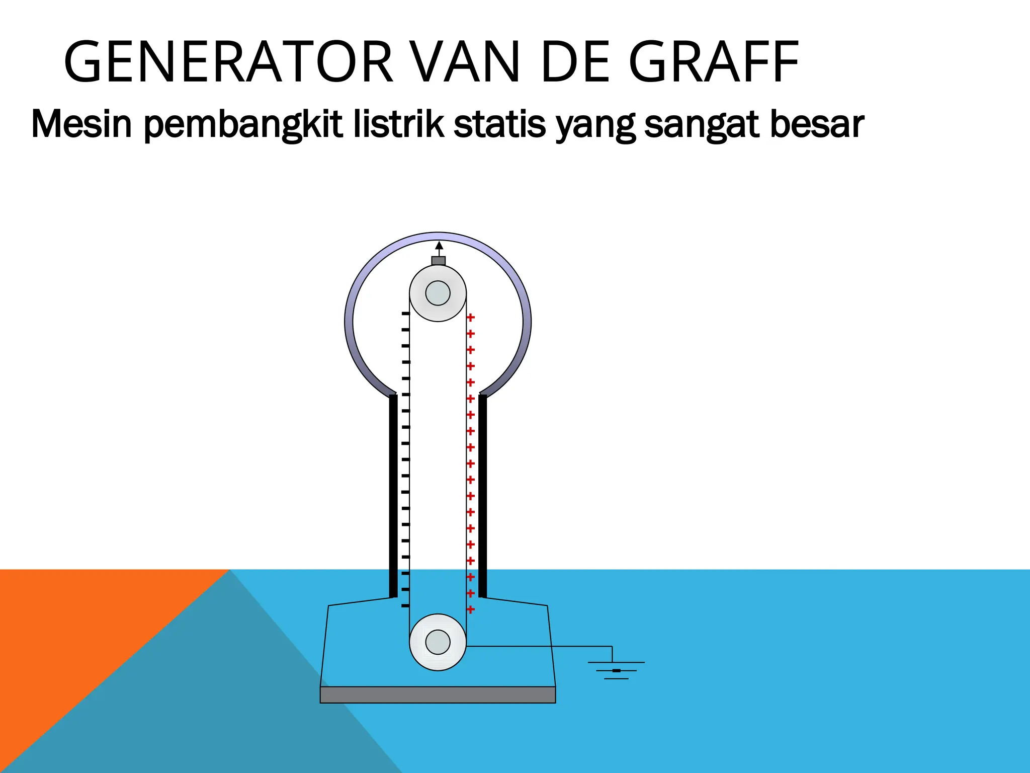 BAHAN SIMULASI MENGAJAR PPT LISTRIK STATIS.ppt