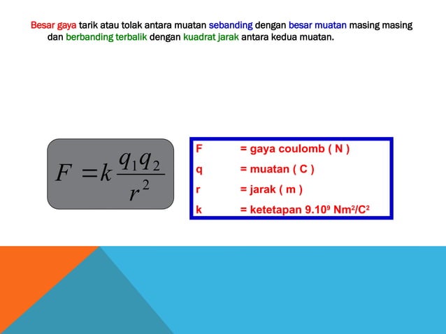 BAHAN SIMULASI MENGAJAR PPT LISTRIK STATIS.ppt